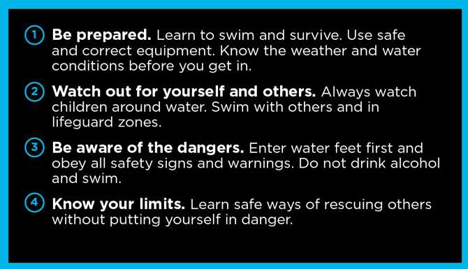 Water Safety Code
